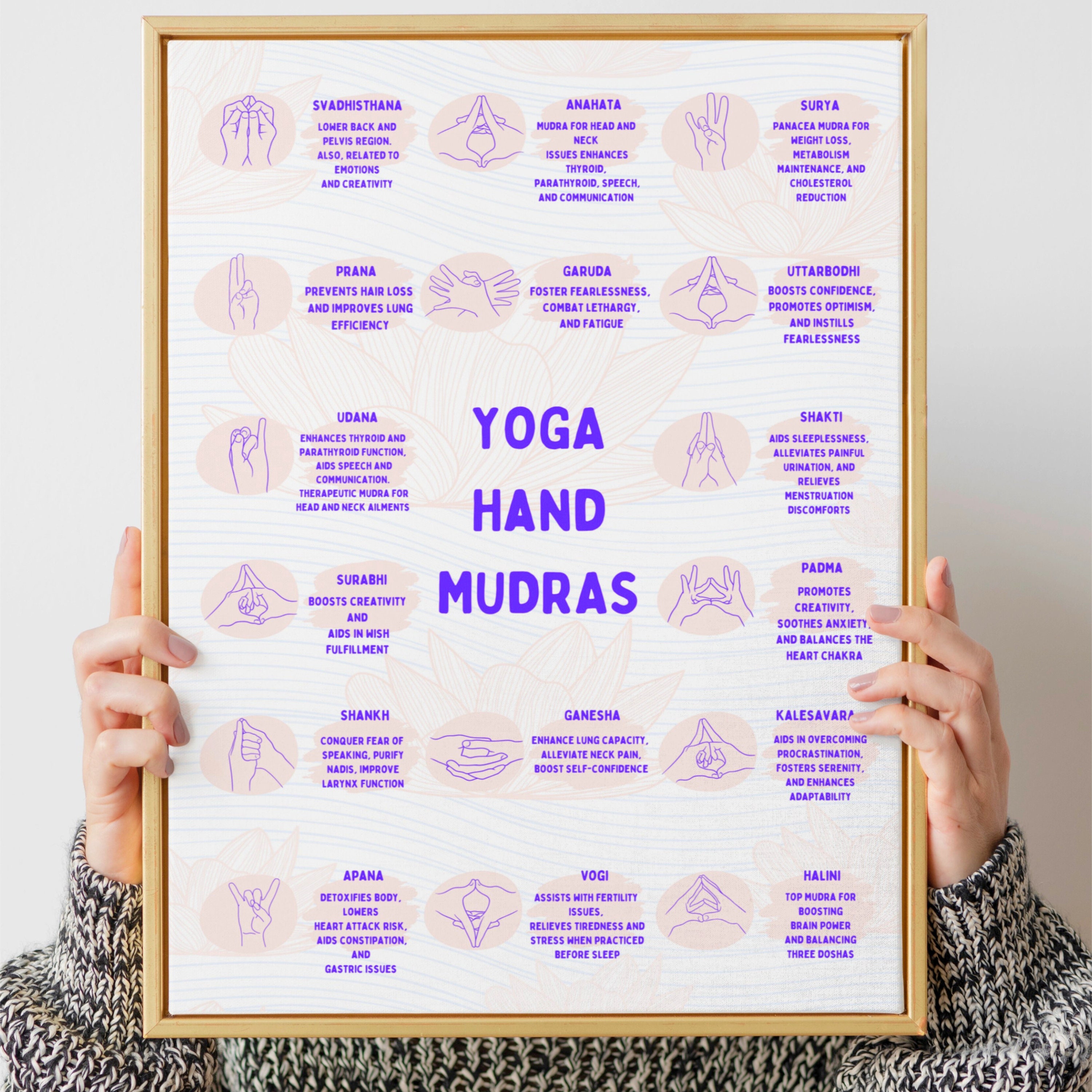 Yoga Hand Mudra Poster, Yoga Mudras Chart, Yoga Hands Artwork, Yoga Mudras Hindu Art for Yoga ...