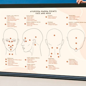 Ayurveda Marma Point Poster and Book Insert, Ayurveda Energy Points ...