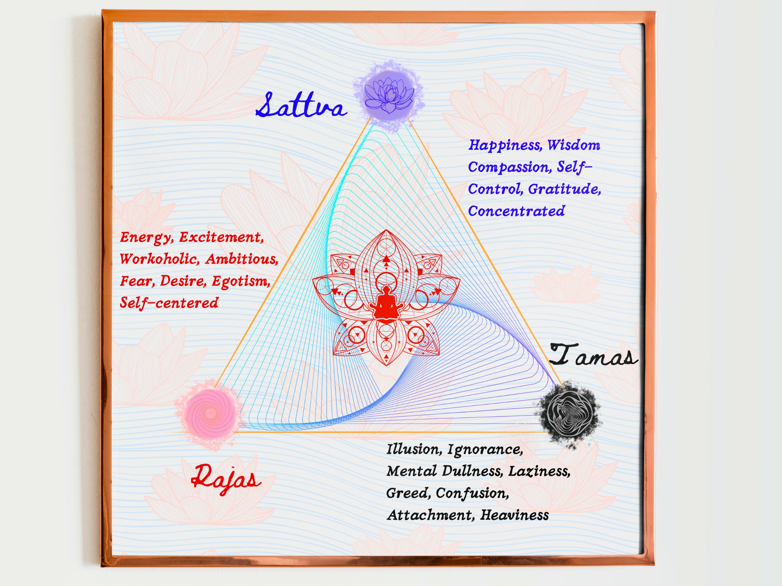 Ayurveda Poster Bundle, Set of 5, Ayurveda Dosha Clock, Ayurveda Basic ...