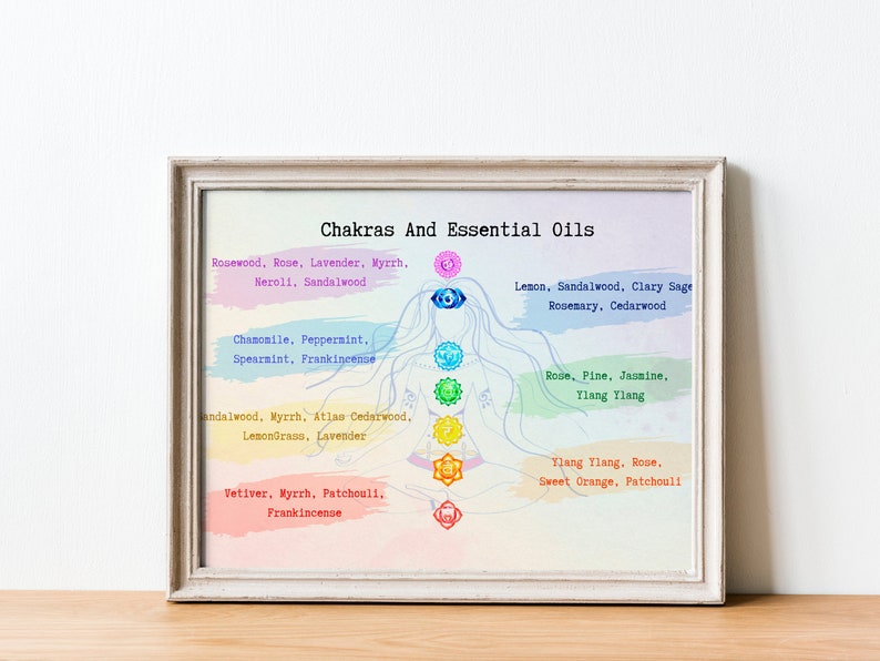 Chakras and Essential Oils Chart: Chakra Guide Poster (PDF) - Etsy