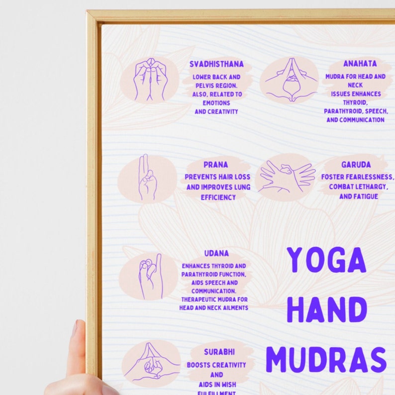Yoga Hand Mudra Poster, Yoga Mudras Chart, Yoga Hands Artwork, Yoga ...