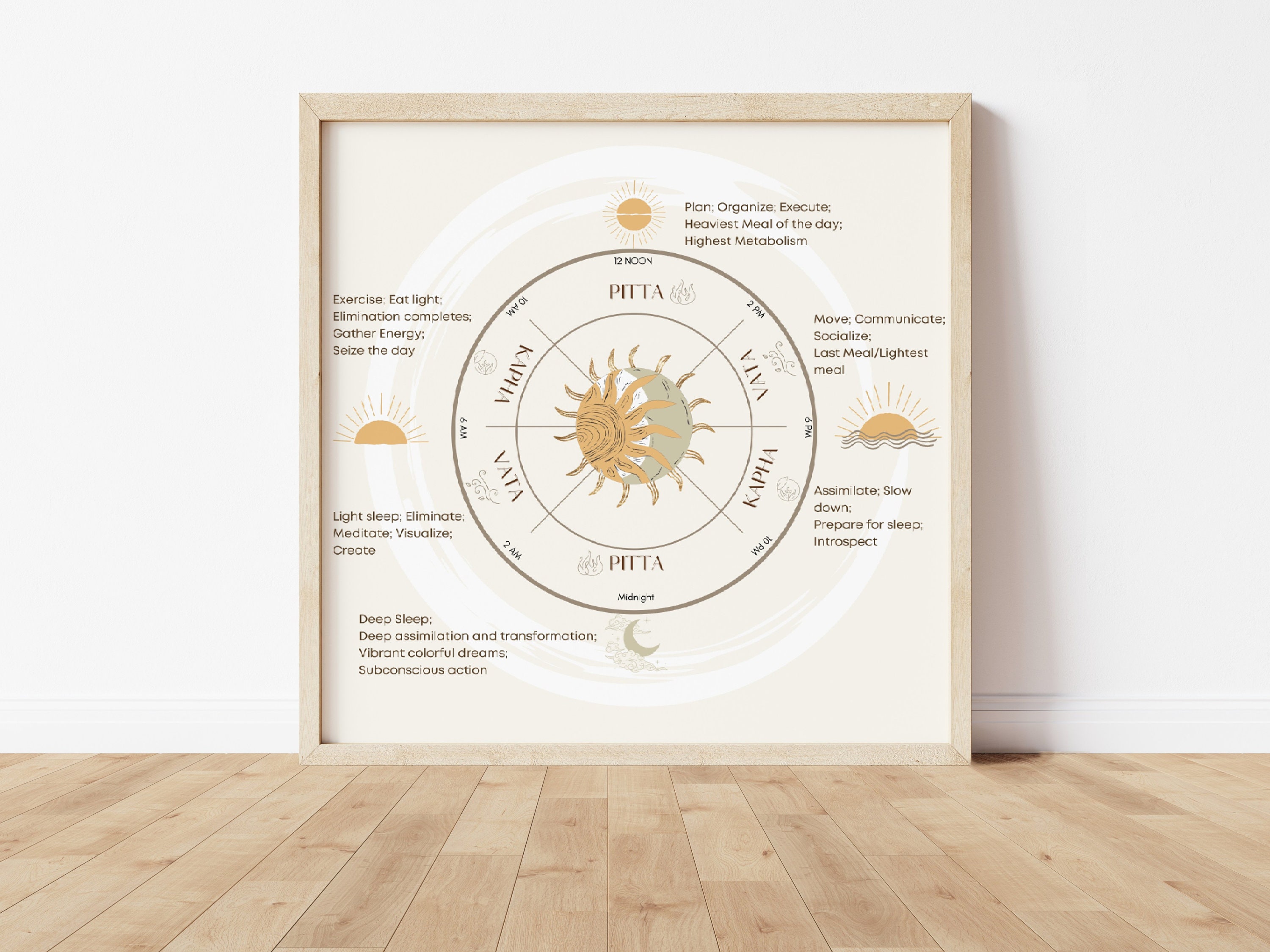 Digital Ayurveda Poster Set of 3, Ayurveda Clock, Ayurveda Trigunas ...