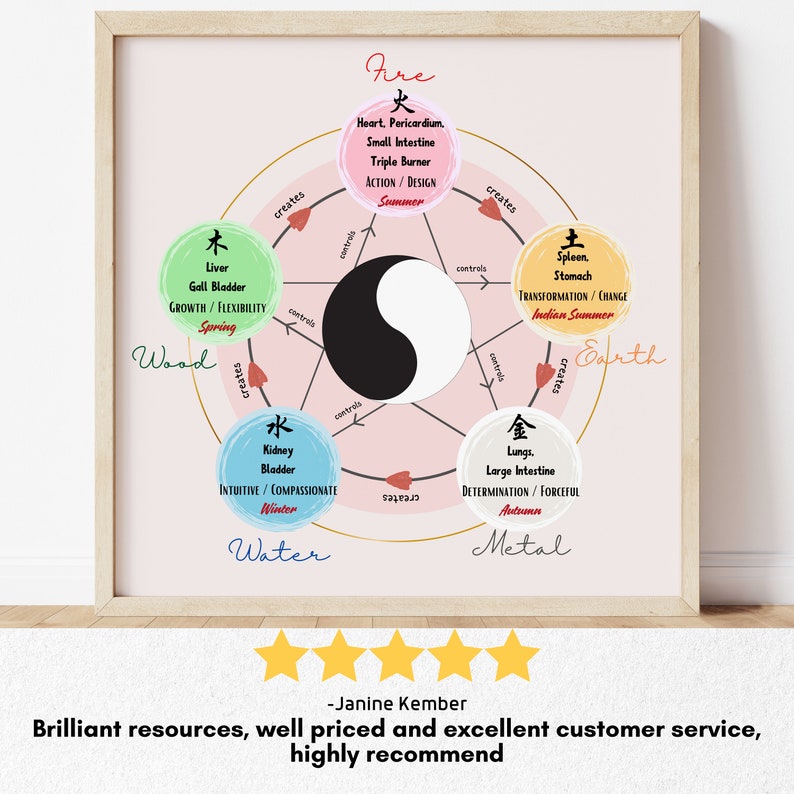 TCM Five Elements Art Print, 5 Elements Printable Poster, Chinese ...