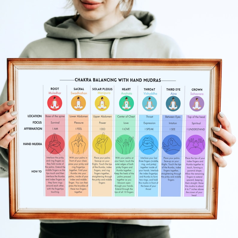 Chakra Poster on Hand Mudras Printable, Chakra Hand Mudras Guide ...