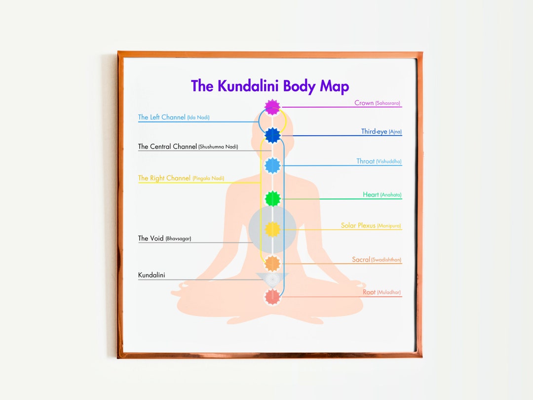Chakra Wall Hanging | Kundalini Body Map | the Subtle Body Poster | 7 ...