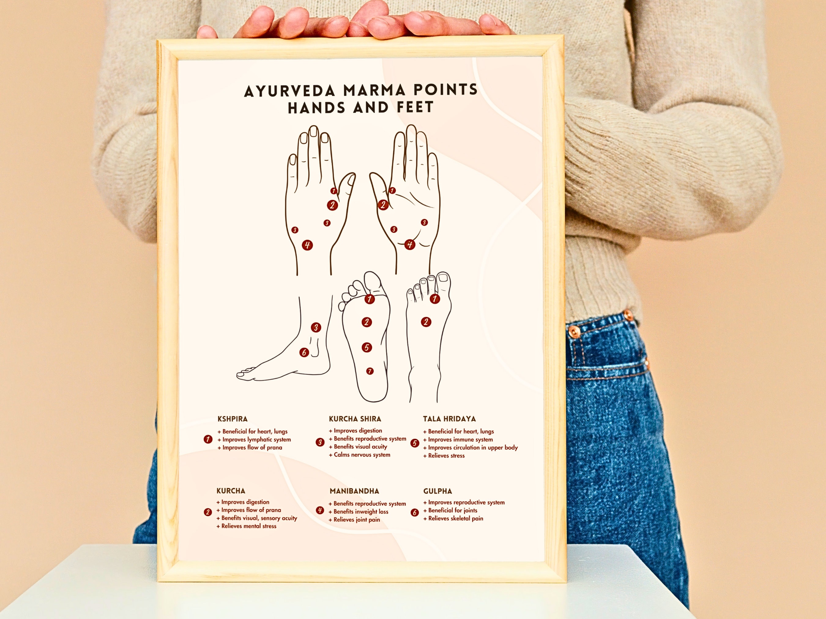 Ayurveda Marma Point Poster, Hands and Feet, Ayurveda Energy Points ...