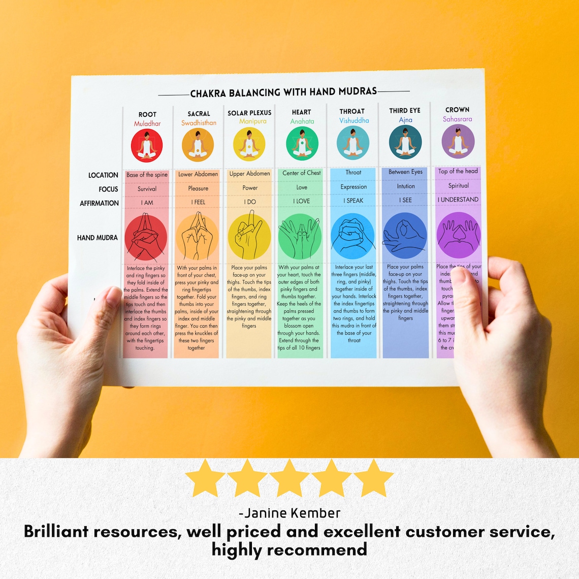 Chakra Poster on Hand Mudras Printable, Chakra Hand Mudras Guide ...