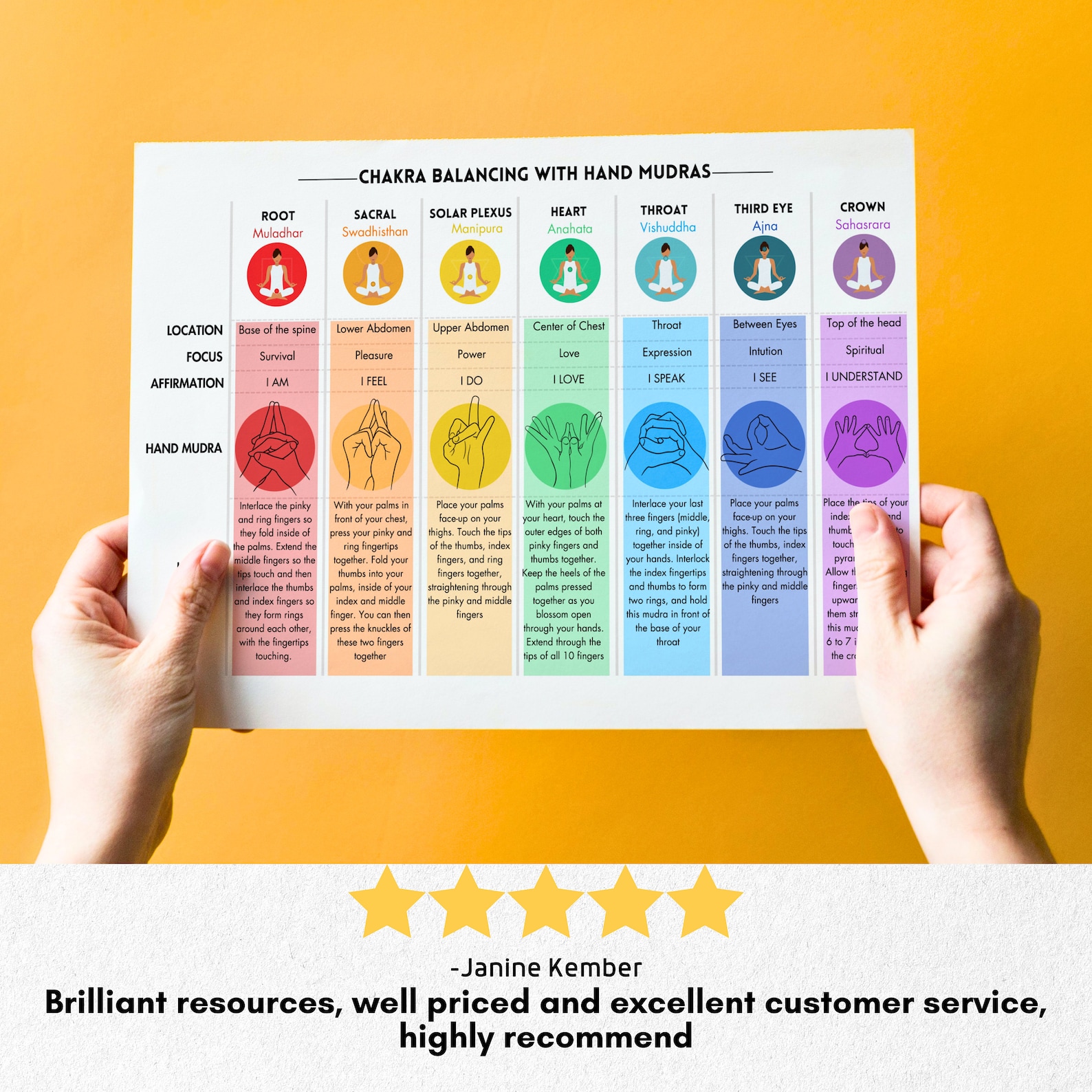 Chakra Poster on Hand Mudras Printable, Chakra Hand Mudras Guide ...