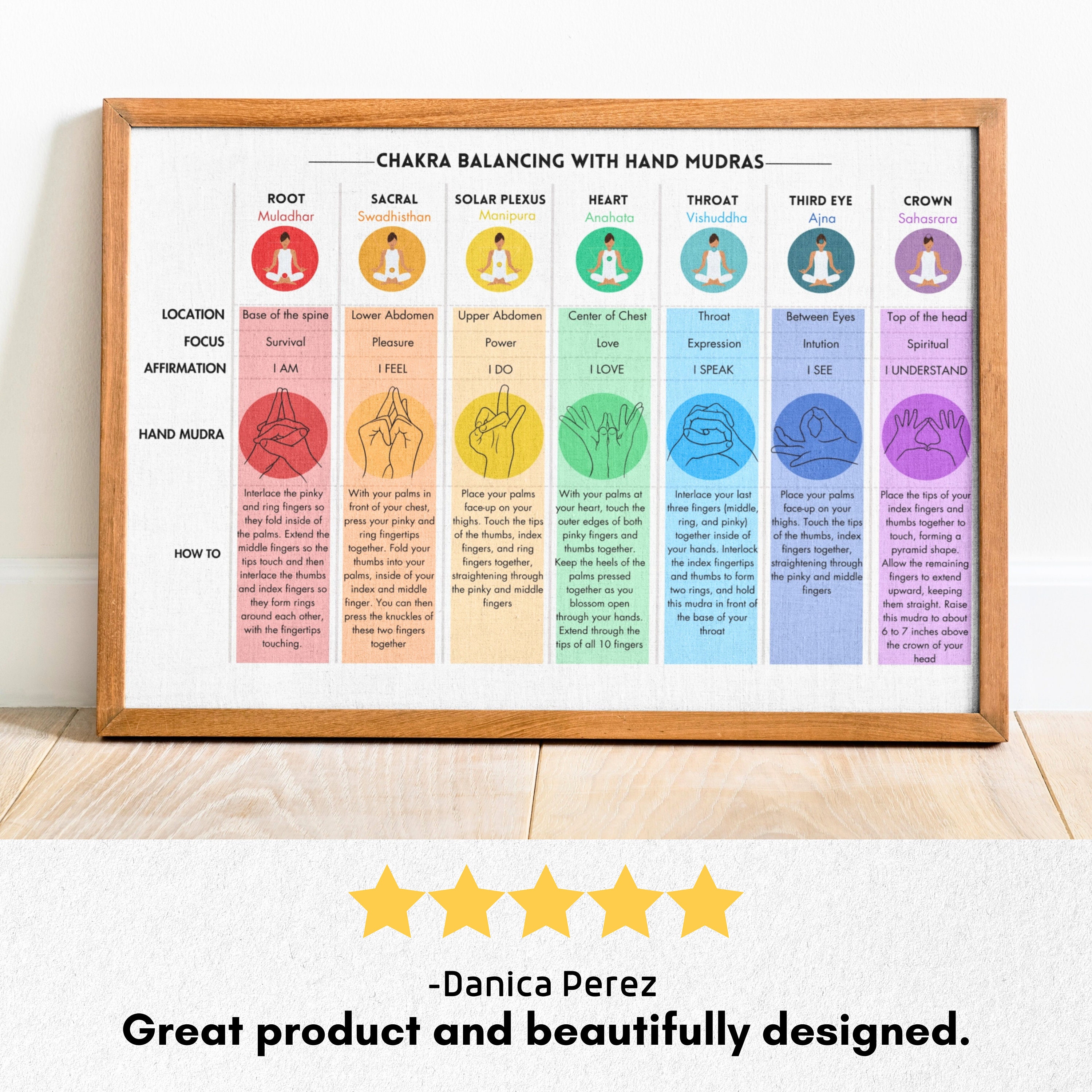 Chakra Poster on Hand Mudras Printable, Chakra Hand Mudras Guide ...