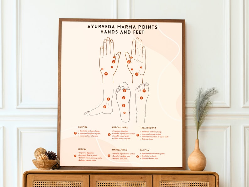 Ayurveda Marma Points Poster: Hands & Feet Energy Chart (digital ...