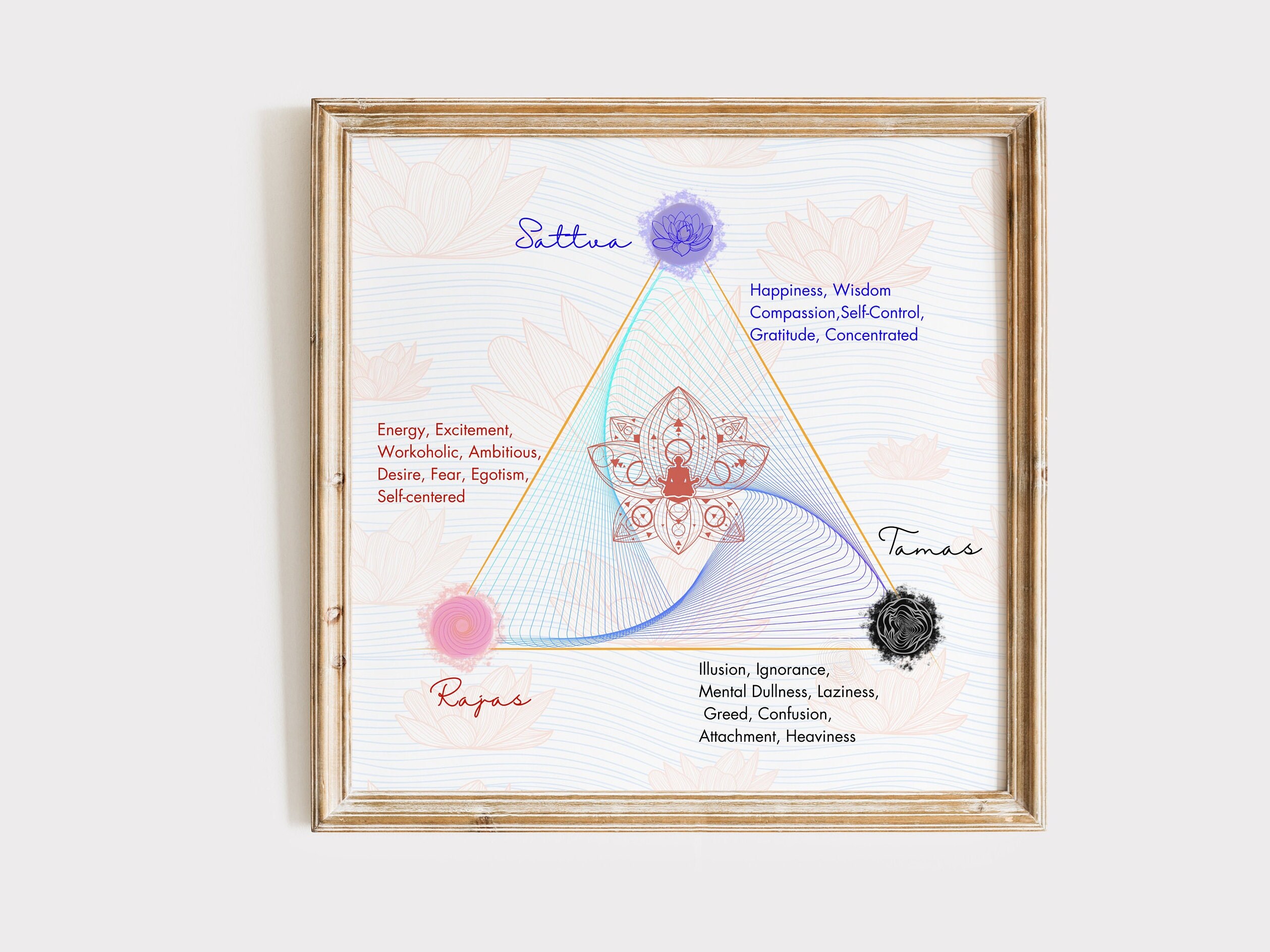 Digital Ayurveda Poster Set of 3, Ayurveda Clock, Ayurveda Trigunas ...