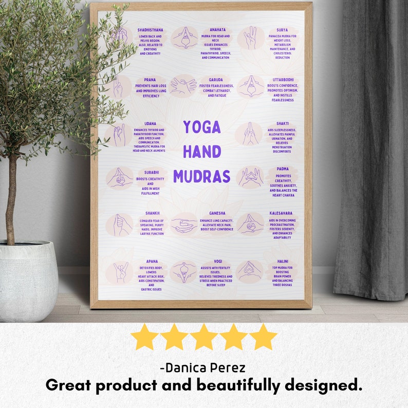 Yoga Hand Mudra Poster, Yoga Mudras Chart, Yoga Hands Artwork, Yoga ...