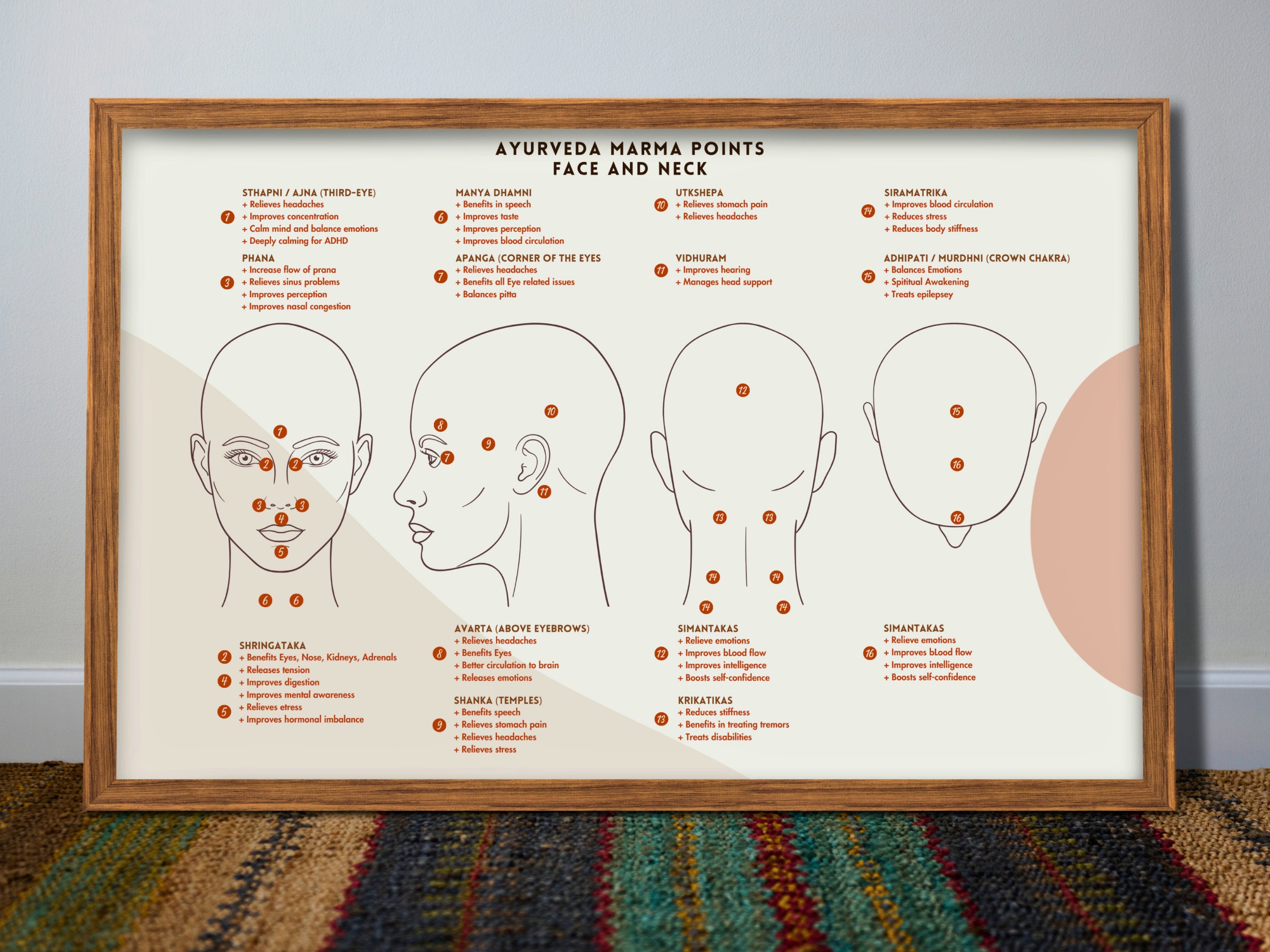 Ayurveda Marma Points Chart: Energy Points, Face & Neck (digital Art ...