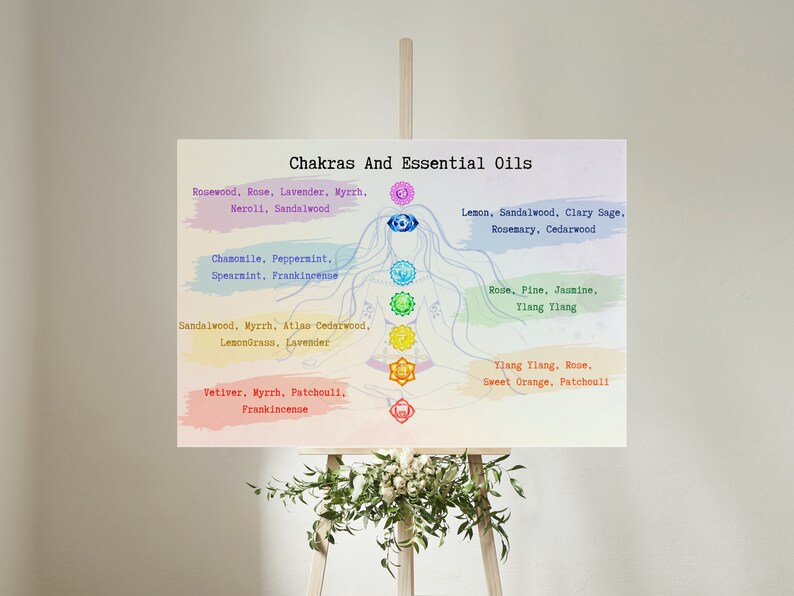Chakras and Essential Oils Chart: Chakra Guide Poster (PDF) - Etsy