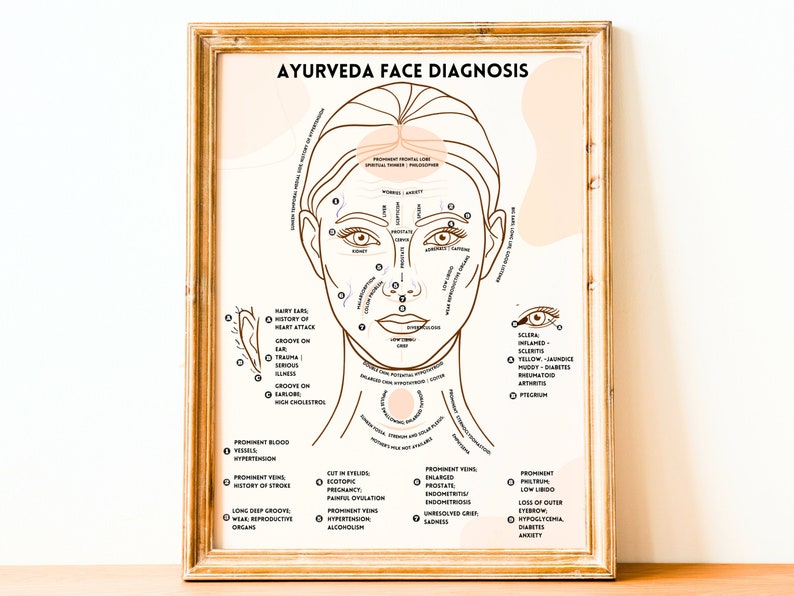 Ayurveda Face Diagnosis Poster and Book Insert, Colored Ayurveda Face ...