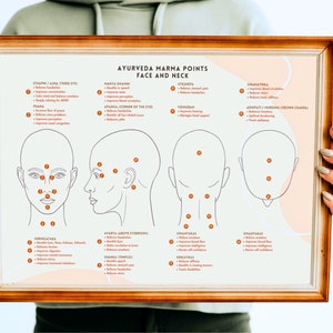 Ayurveda Marma Point Poster: Holistic Health Chart, Gift for Yogi ...