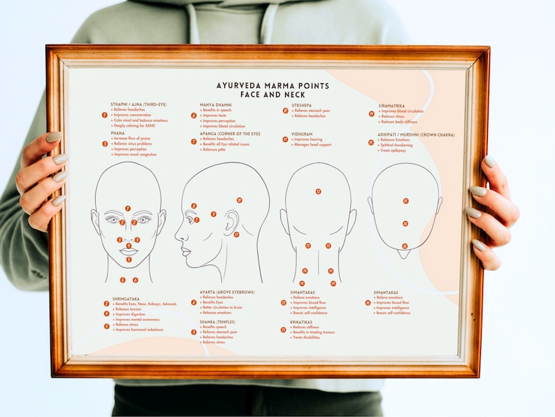 Ayurveda Marma Point Poster: Holistic Health Chart, Gift for Yogi ...