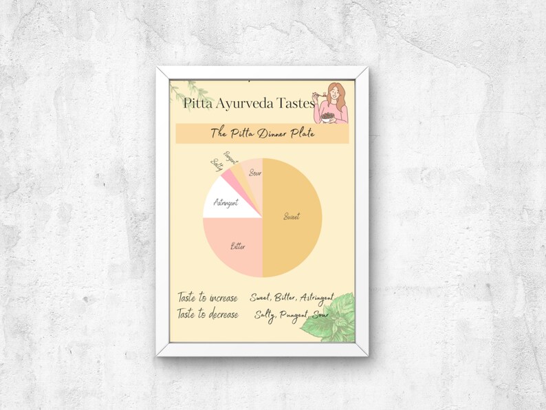 Ayurveda Pitta Dosha Guide: Posters, Worksheets, Book Inserts (digital ...