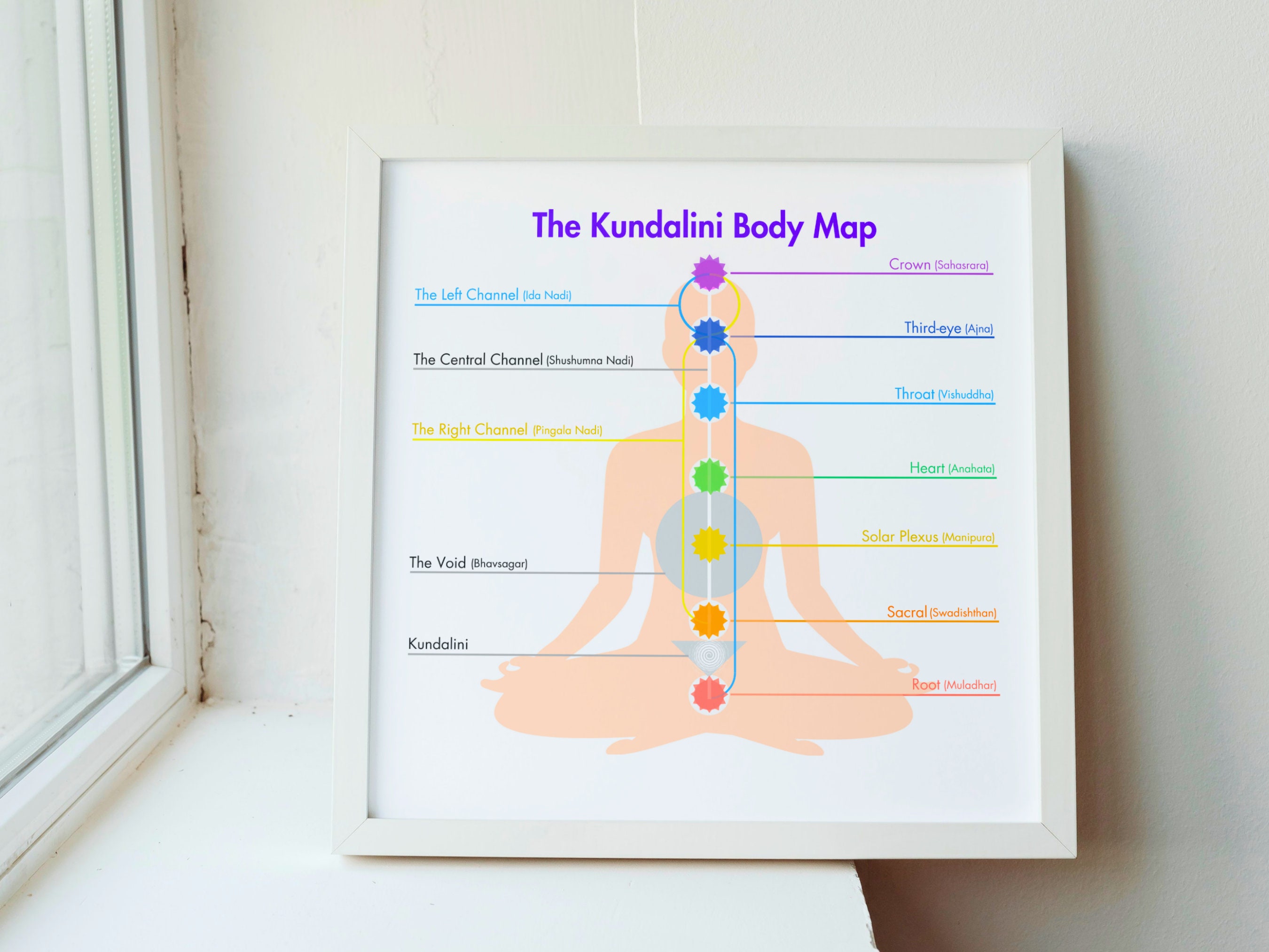Chakra Wall Hanging Kundalini Body Map the Subtle Body - Etsy