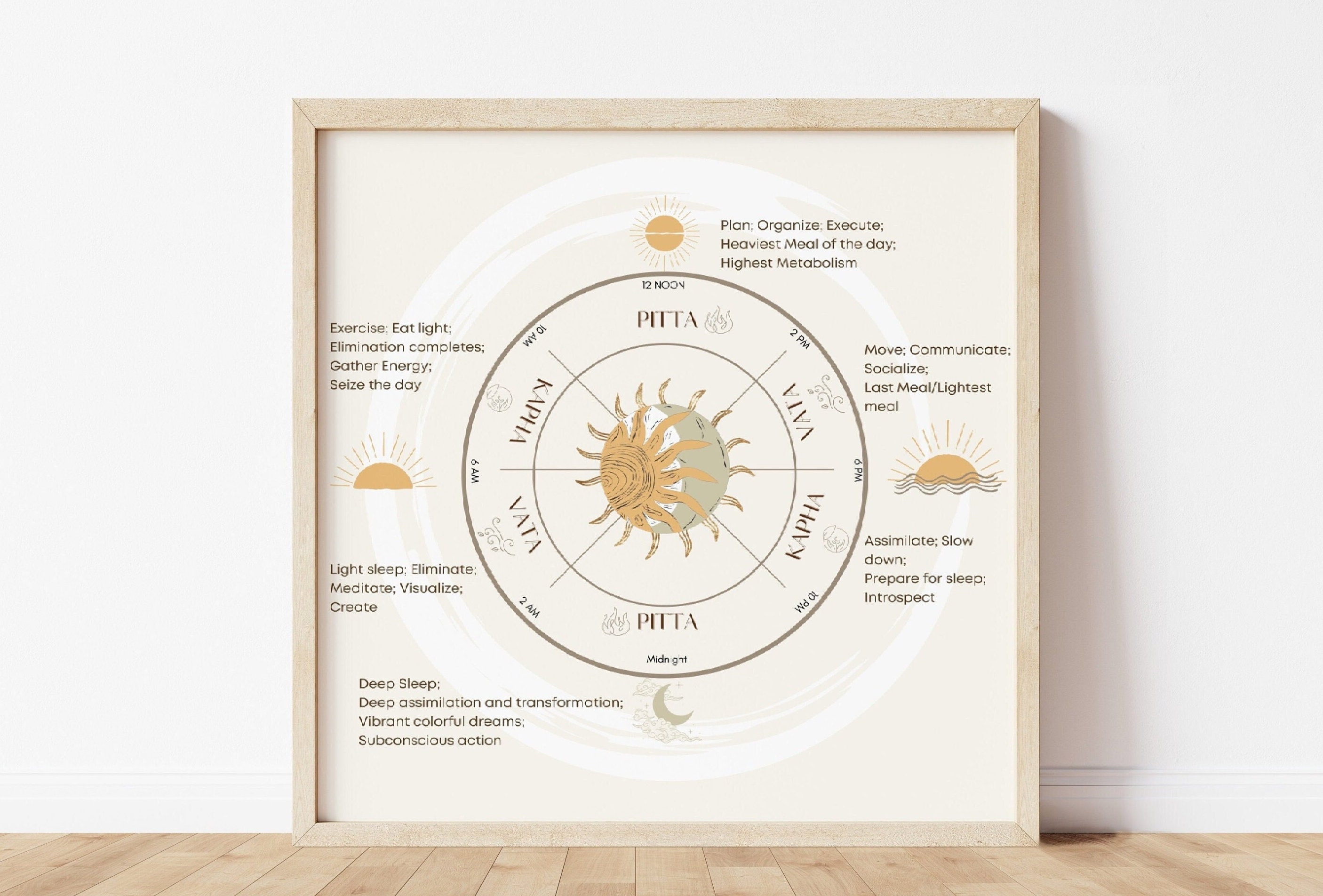 Ayurveda Clock Ayurvedic Doshas Clock Minimalist Ayurveda - Etsy