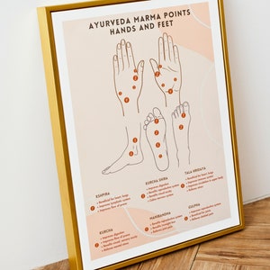 Ayurveda Marma Points Poster: Hands & Feet Energy Chart (digital ...