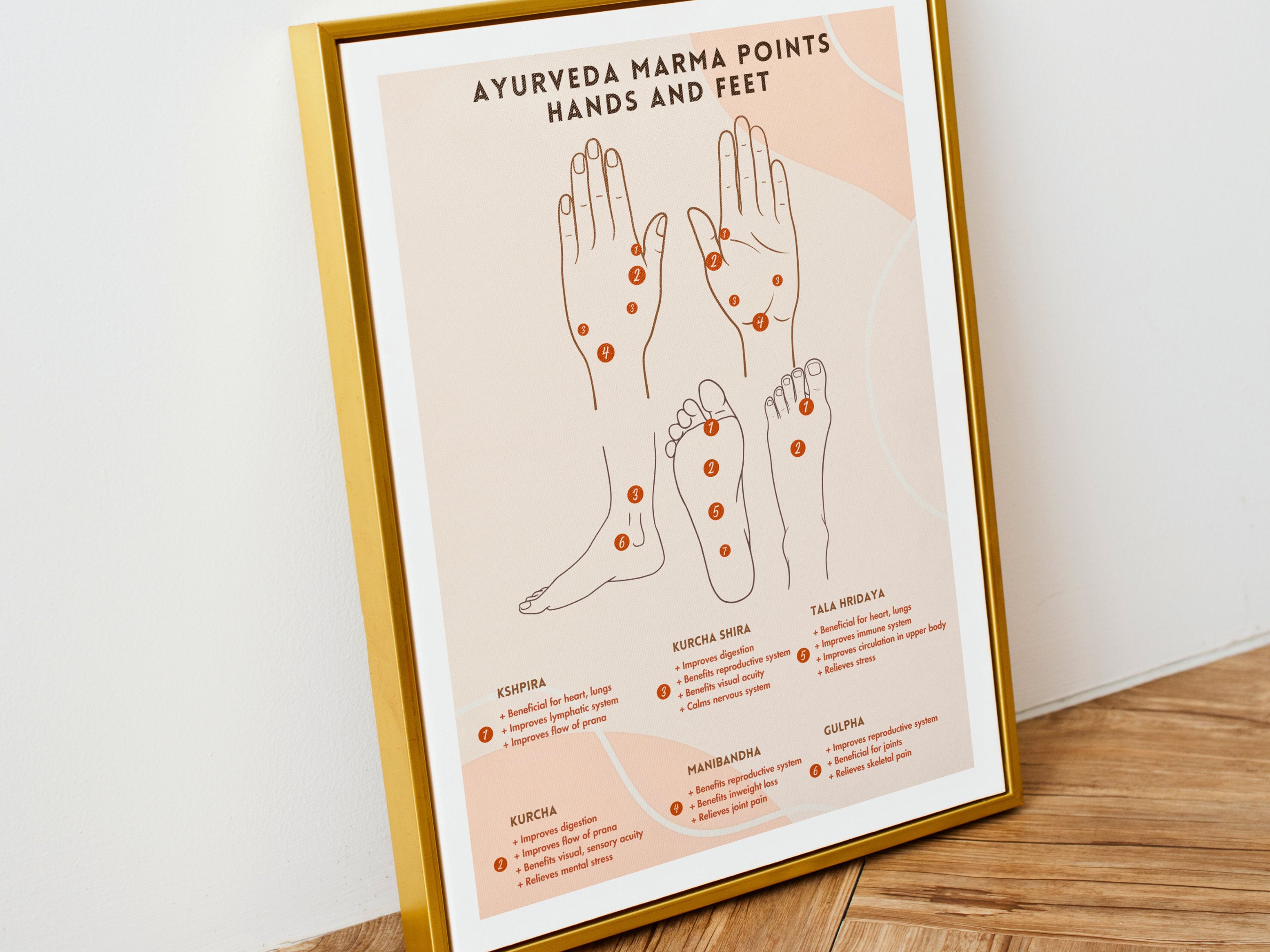 Ayurveda Marma Points Poster: Hands & Feet Energy Chart (digital ...
