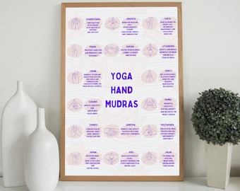 Yoga Mudras Chart Compilation Poster, Yoga Hands Chart Artwork, 18 Yoga ...