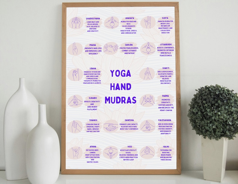 Yoga Hand Mudra Poster, Yoga Mudras Chart, Yoga Hands Artwork, Yoga ...