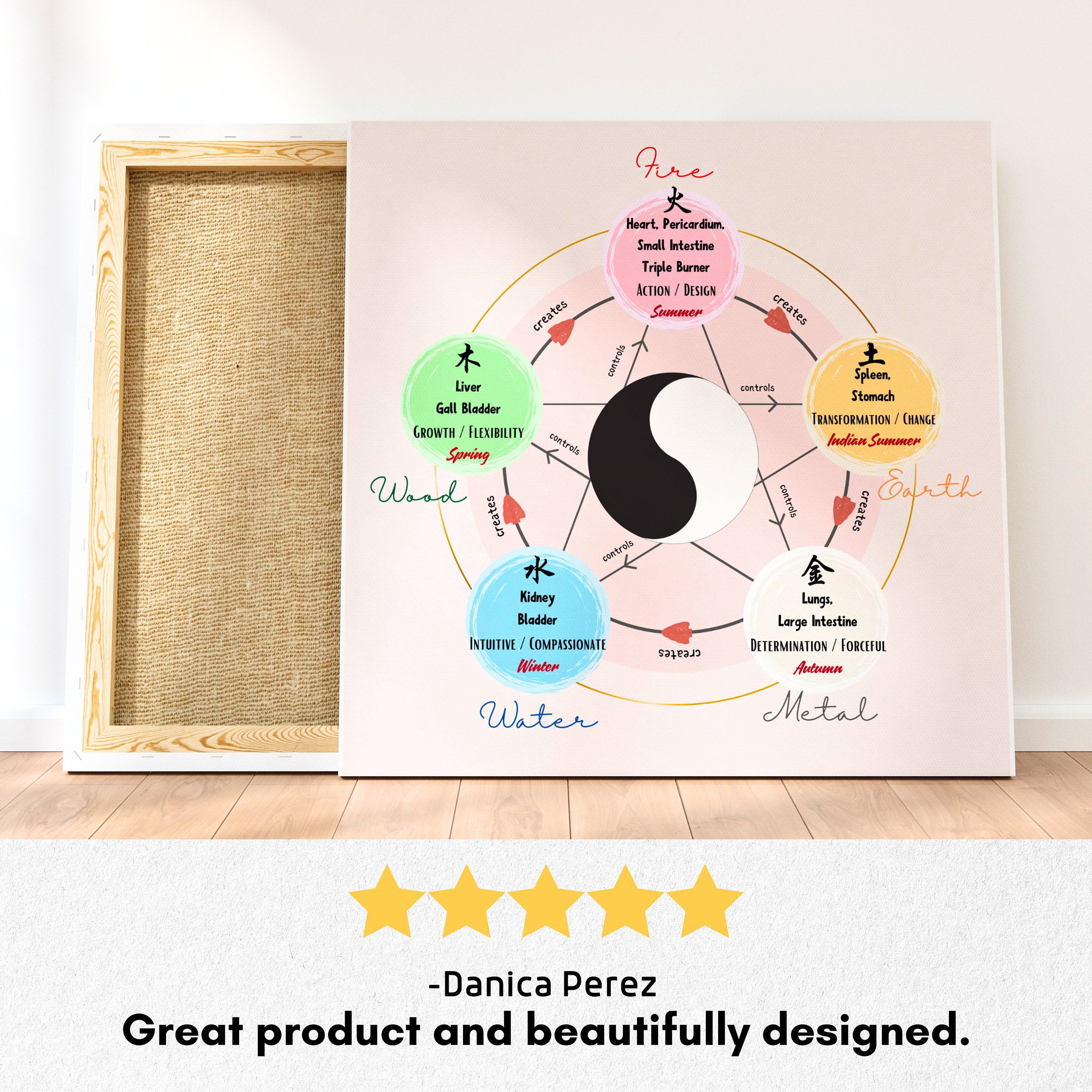 TCM Five Elements Art Print, 5 Elements Printable Poster, Chinese ...