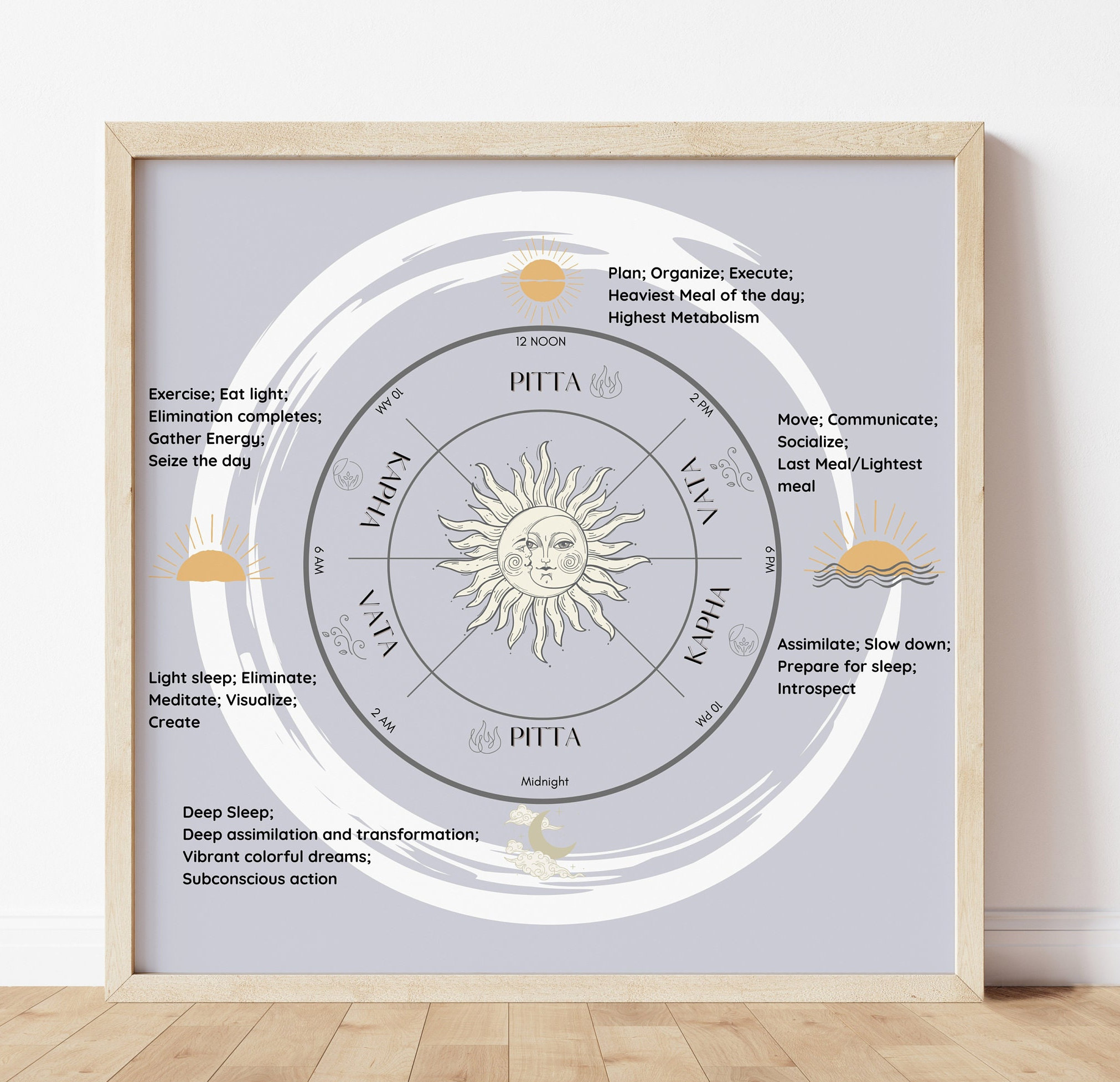 Ayurveda Clock, Ayurveda Dosha Clock, Ayurveda Posters, Digital Art ...