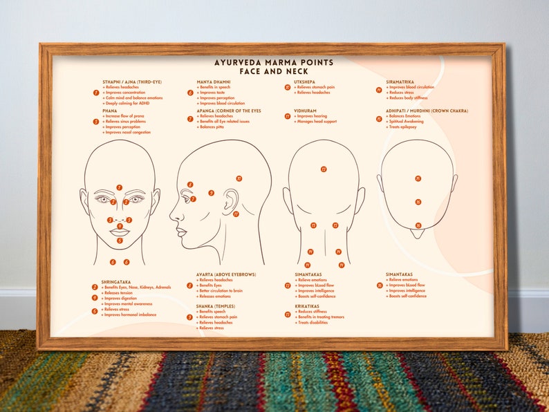 Ayurveda Marma Points Chart: Face & Neck Energy Points (digital ...