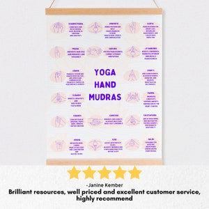 Yoga Hand Mudra Art Print: Hindu Mudras Chart (digital Download) - Etsy Canada
