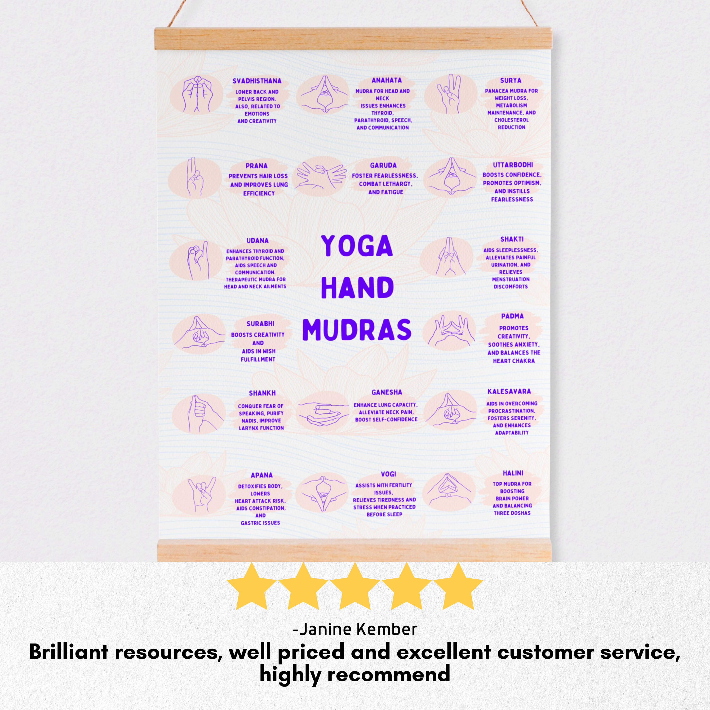 Yoga Hand Mudra Poster, Yoga Mudras Chart, Yoga Hands Artwork, Yoga ...