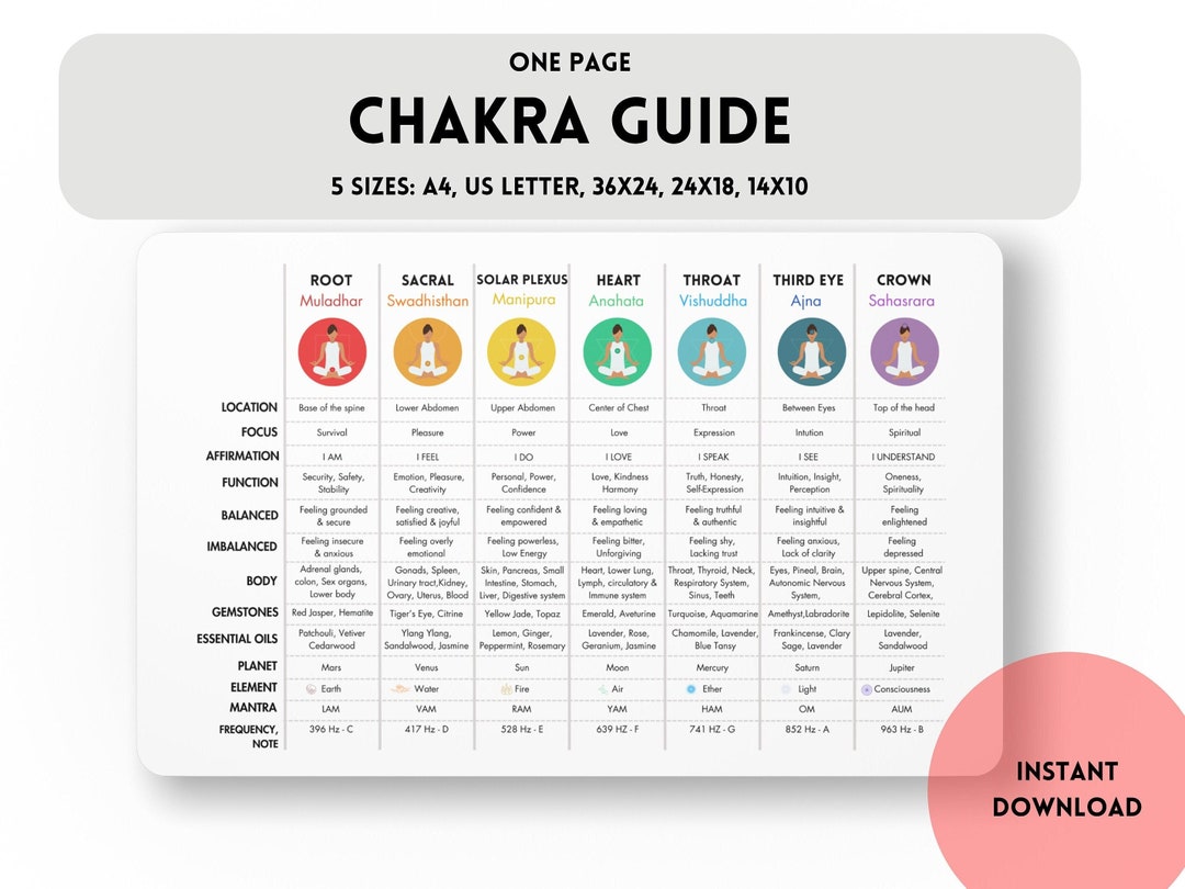 One Page Chakra Guide, Chakra Reference Sheet, Chakra Cheat Sheet ...