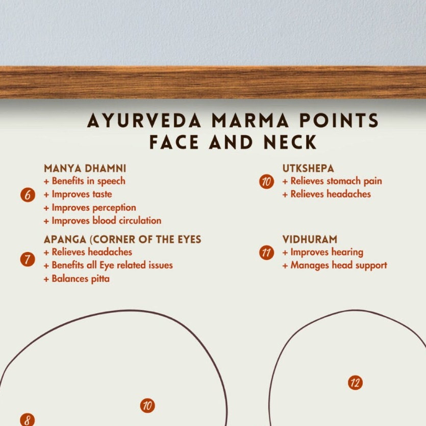 Ayurveda Marma Points Chart: Energy Points, Face & Neck (digital Art ...
