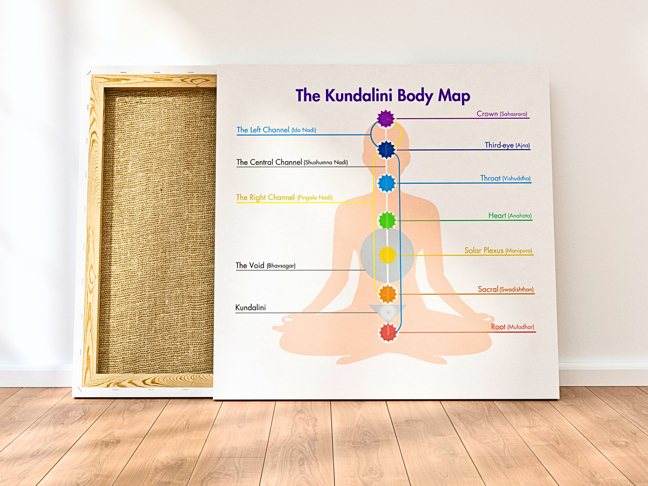 Chakra Wall Hanging Kundalini Body Map the Subtle Body - Etsy