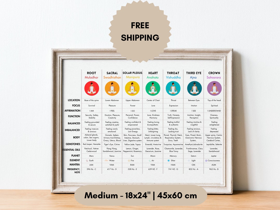 Chakra Balancing Poster, Museum Quality Archival Matte Paper, 24x18,get ...