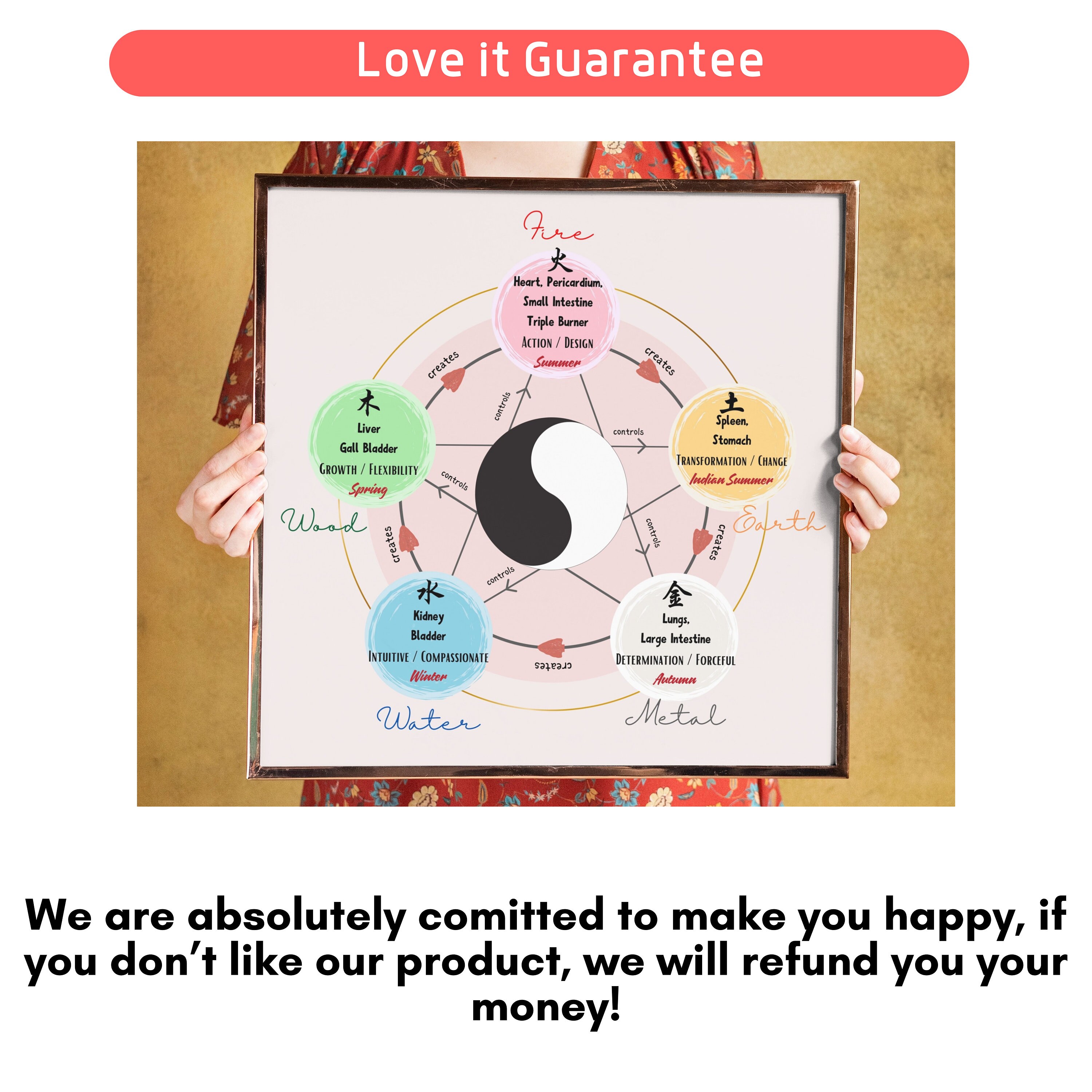 TCM Five Elements Art Print, 5 Elements Printable Poster, Chinese ...