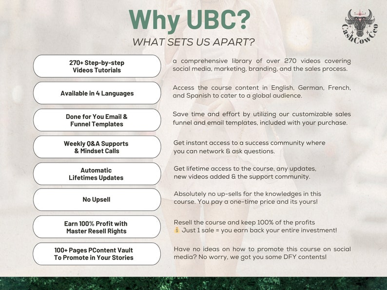 UBC Ultimate Branding Course W/ Master Resell Rights Digital Product ...