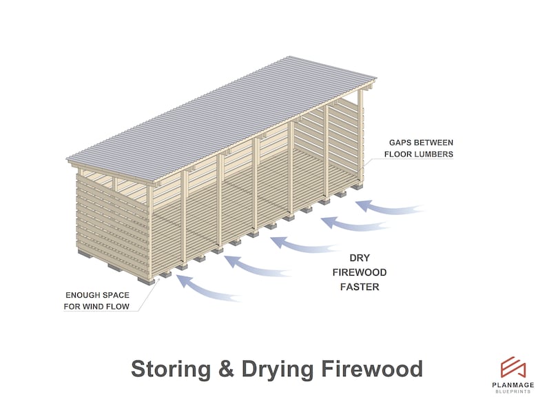 Firewood Shed Plans 10 Cord DIY 8x24 Ft Woodshed - Etsy Canada