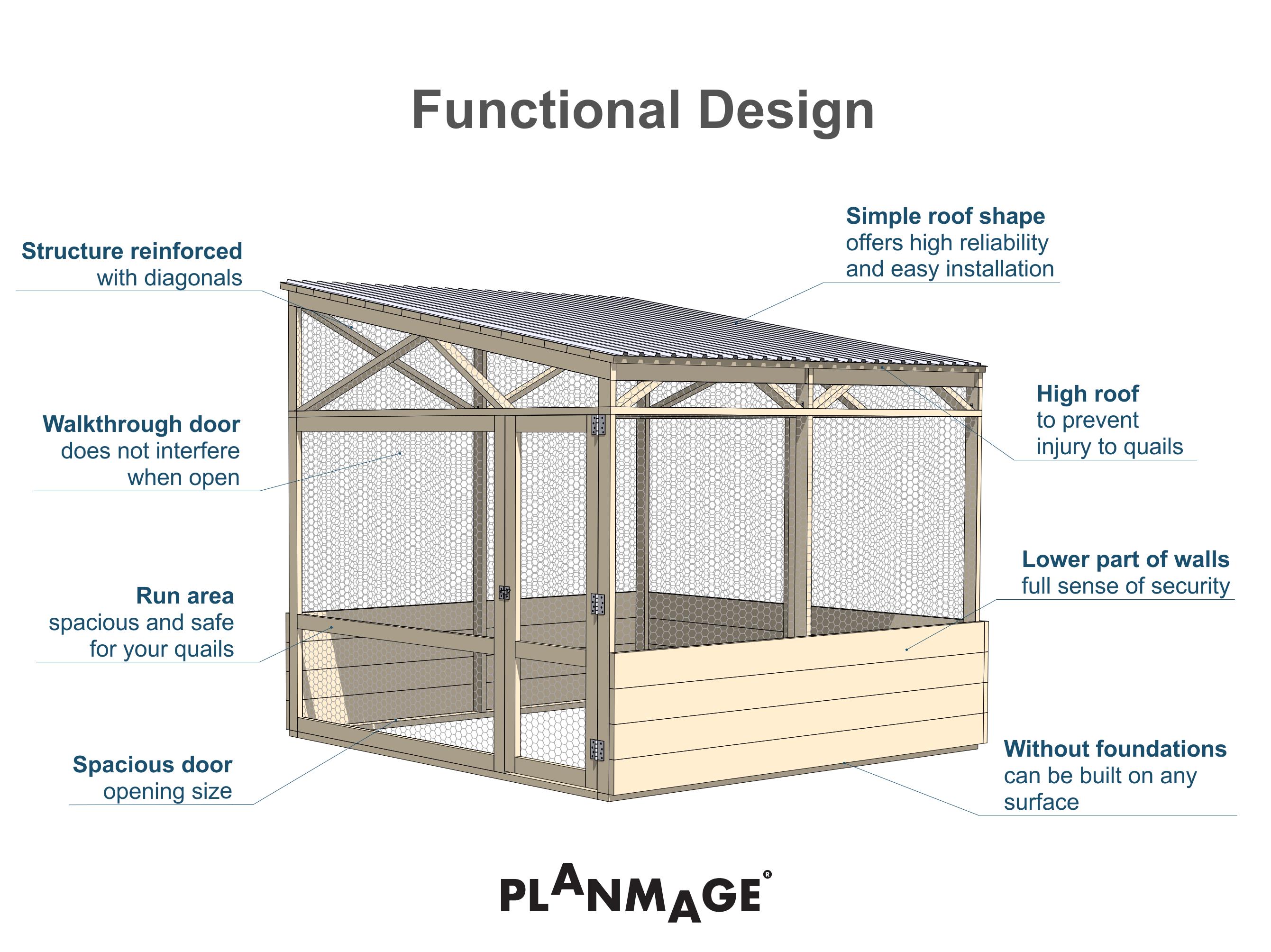 Quail Aviary Plans 10x10: DIY Bird Cage Woodworking (PDF Download) - Etsy