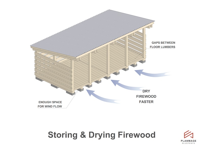 Firewood Shed Plans Bundle - DIY 5 PDF Blueprints - Etsy
