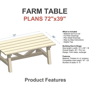 Farm Picnic Table Plans (72x39 In): DIY Outdoor Table Set - Etsy