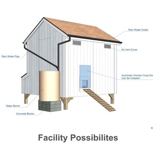Chicken Coop Plans 20 Chickens 8x8 Ft Building Size PDF Download - Etsy