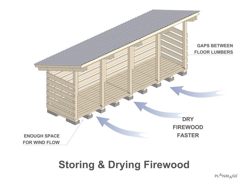 Firewood Shed Plans 4x16 Ft - DIY 2 Cord Woodshed Woodworking Blueprint ...