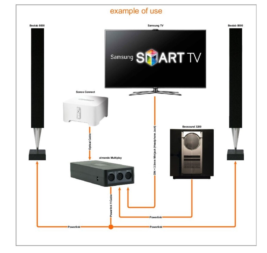 Bang and Olufsen 2x Beolab 8002 Limited Gold Tone Edition - Etsy