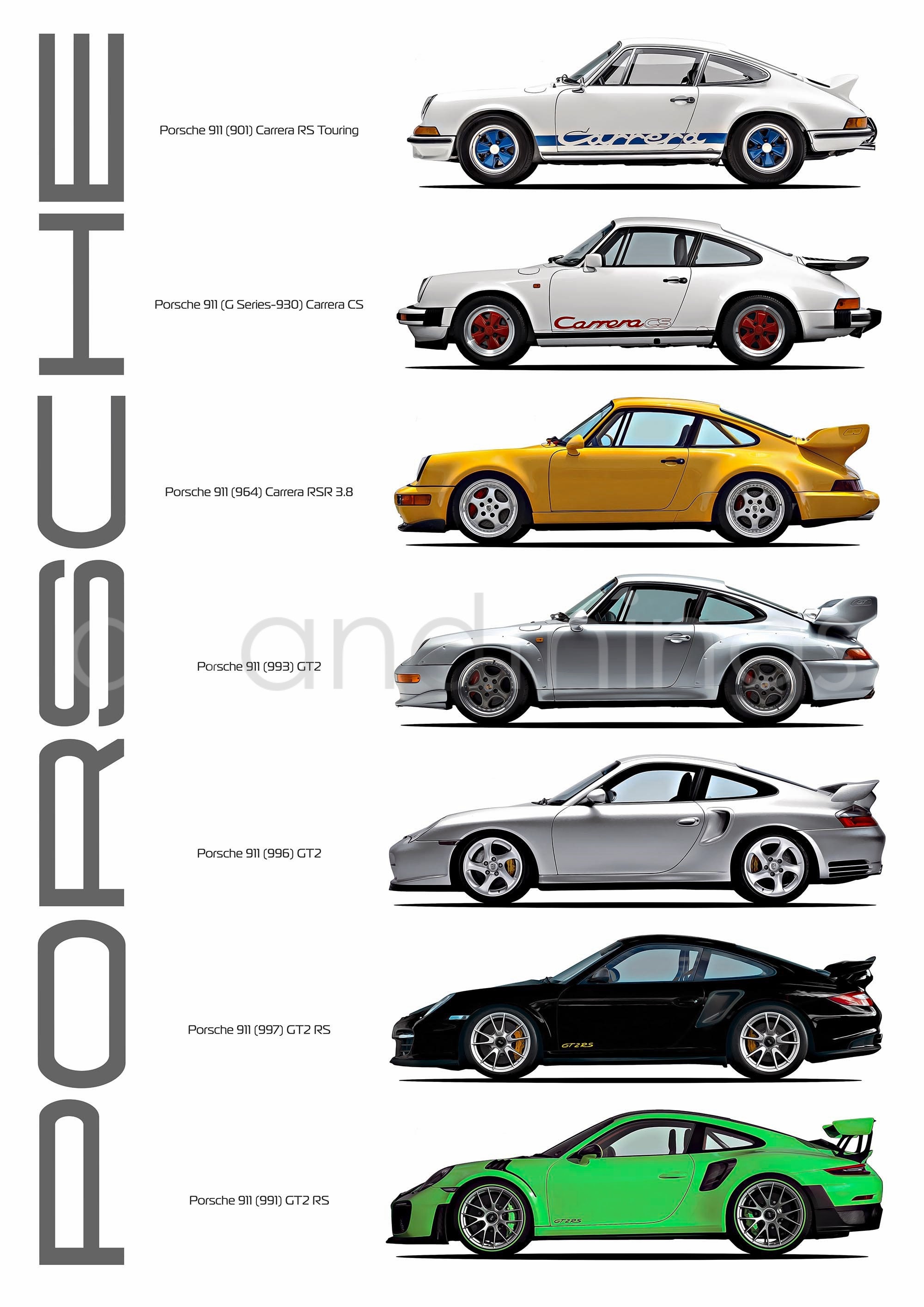 Porsche 911 Evolution From the 901 Carrera to the 991 GT2 RS - Etsy UK