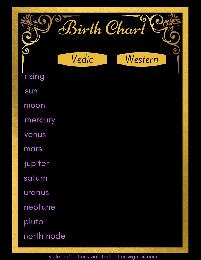 Sidereal Birth Chart Reading - Etsy
