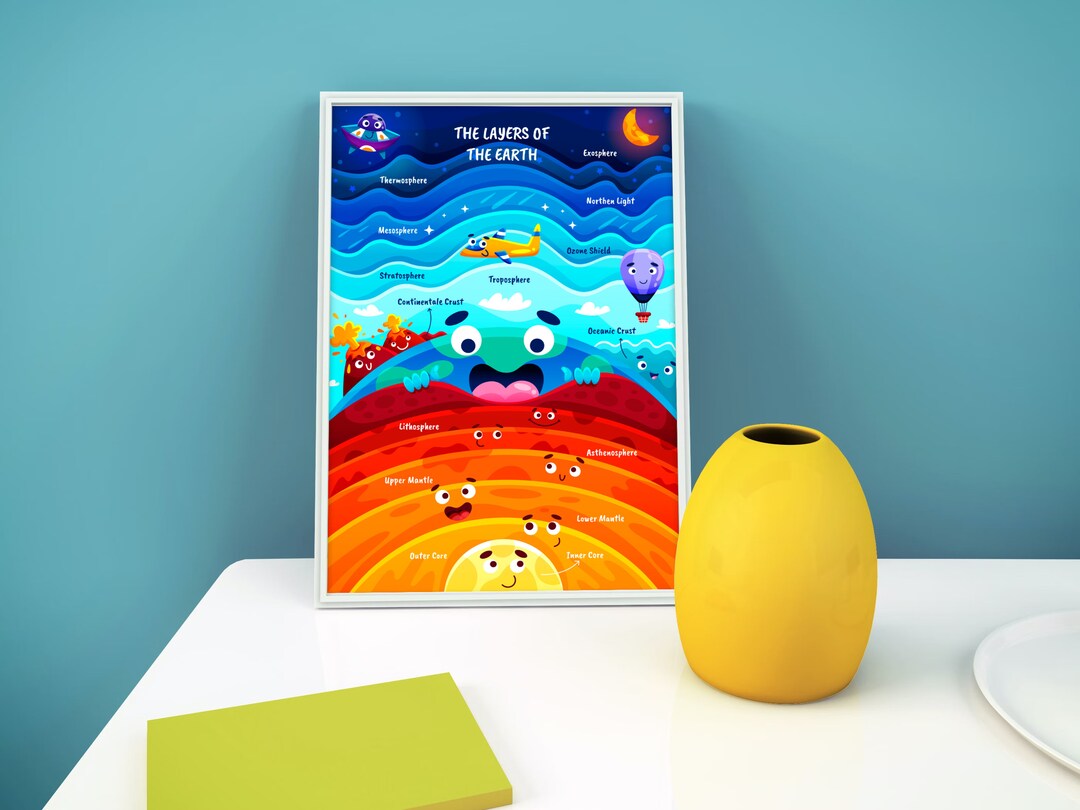 Layers of the Earth Poster: Educational Poster for Children About the ...