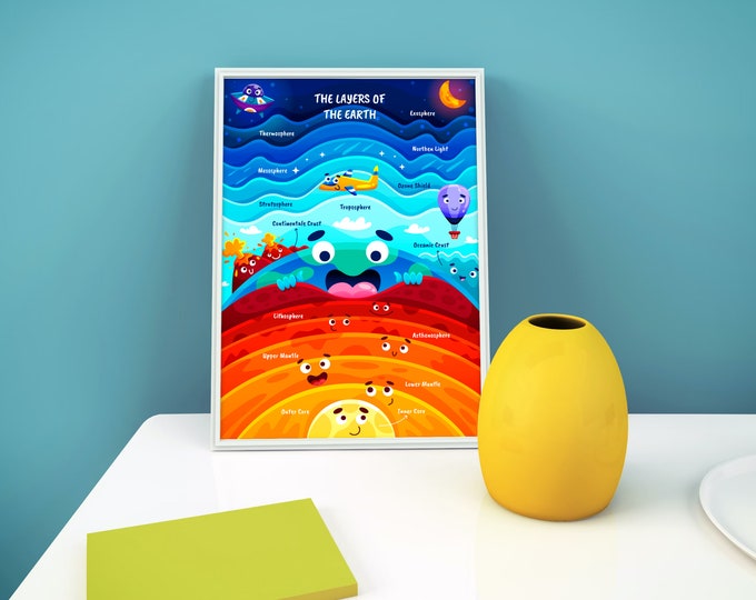 Science Poster: Layers of the Earth and Atmosphere Digital Download for ...